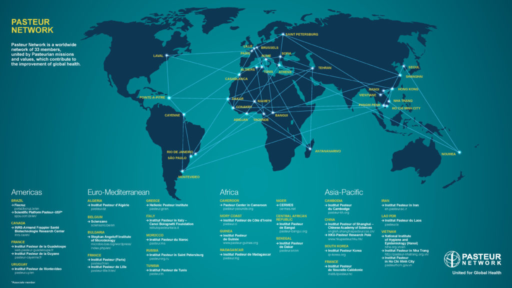 Pasteur Network - Institut Pasteur de Madagascar